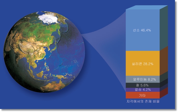 결정질 비결정질 단결정 다결정 태양광 모듈의 종류와 장단점 네이버 블로그
