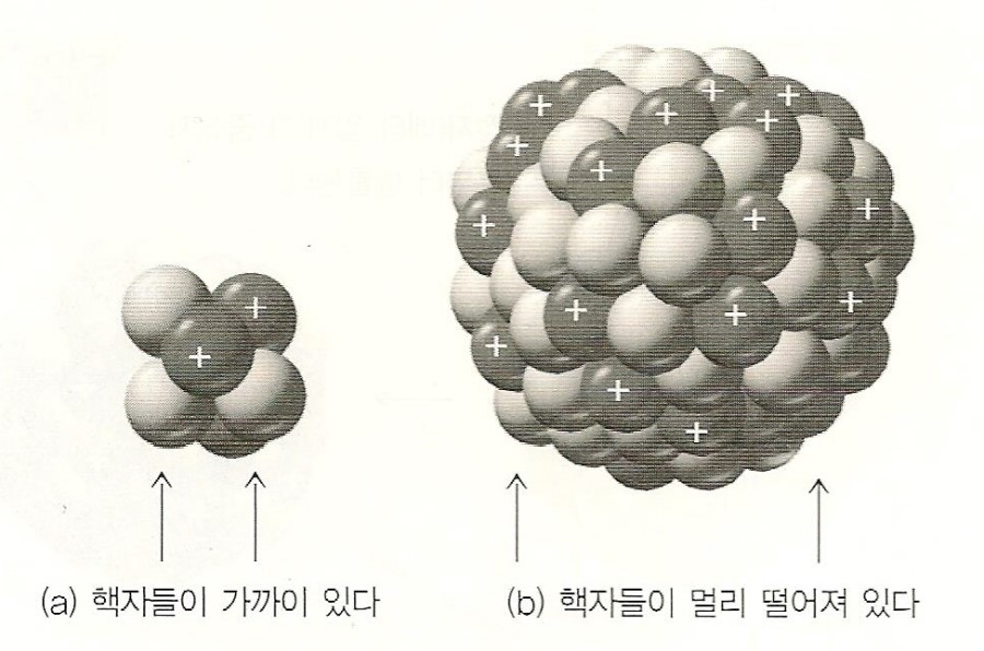 2장 원자력 기초 36 원자력기초이론 방사선 3 알파선 네이버 블로그