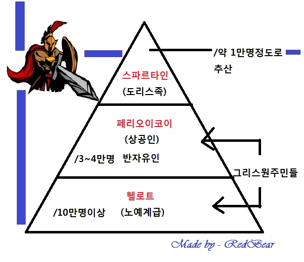 스파르타를 뜯어보자 스파르타의 계급구조에 대해 고대그리스 과두정 과두정치 네이버 블로그
