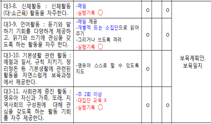 안양보육교사교육원 보육일지 작성법 유아반 교사를 위한 보육계획안 및 보육일지 작성교육 03 1 네이버 블로그