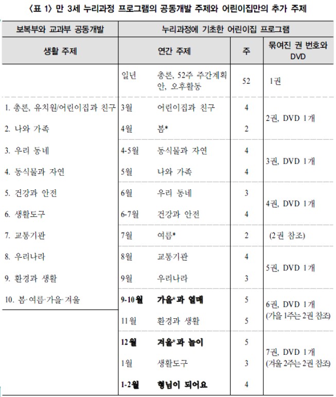 안양보육교사교육원 보육일지작성법 연간보육계획 월간보육계획 주간보육계획 일간보육계획 작성안내 네이버 블로그