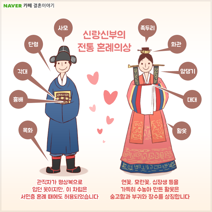 신랑신부의 전통 혼례의상 명칭 정리 네이버 블로그