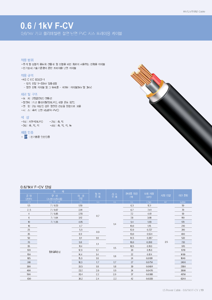 F-CV 케이블 규격 / 외경 : 네이버 블로그
