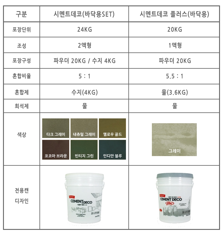시멘트 질감 효과를 내는 페인트 삼화페인트 시멘트데코 페인트 시공 네이버 블로그