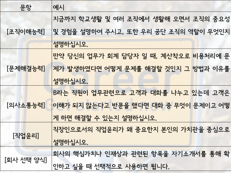 Ncs기반 자기소개서 예시 기본 문항 10가지