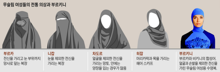 무슬림 여성들의 전통 의상과 브르키니→ 부루카 ·니캅 ·차도르 ·히잡 ·부르키니 네이버 블로그