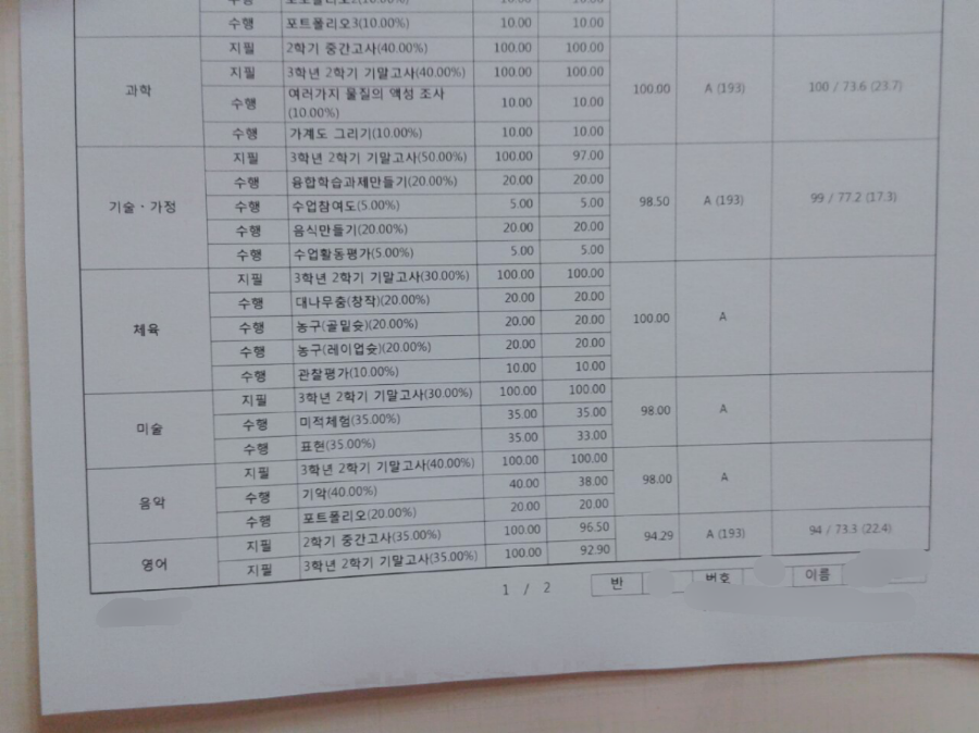 릴리중3공부블로그 3학년 2학기 성적고입석차백분율 네이버 블로그