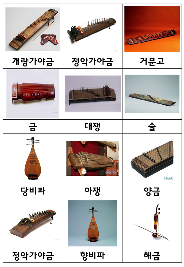 선생님과 함께하는 유아국악교육 우리나라 국악기 종류를 알아보아요 네이버 블로그