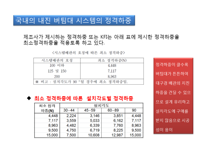 소방내진에서의 버팀대의 정격하중이란 네이버 블로그