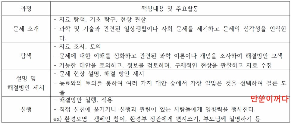 초등임용고시 과학과 교육 과학 수업 모형교수학습모형 경험 학습 발견 학습 탐구 학습 순환 학습 개념 변화