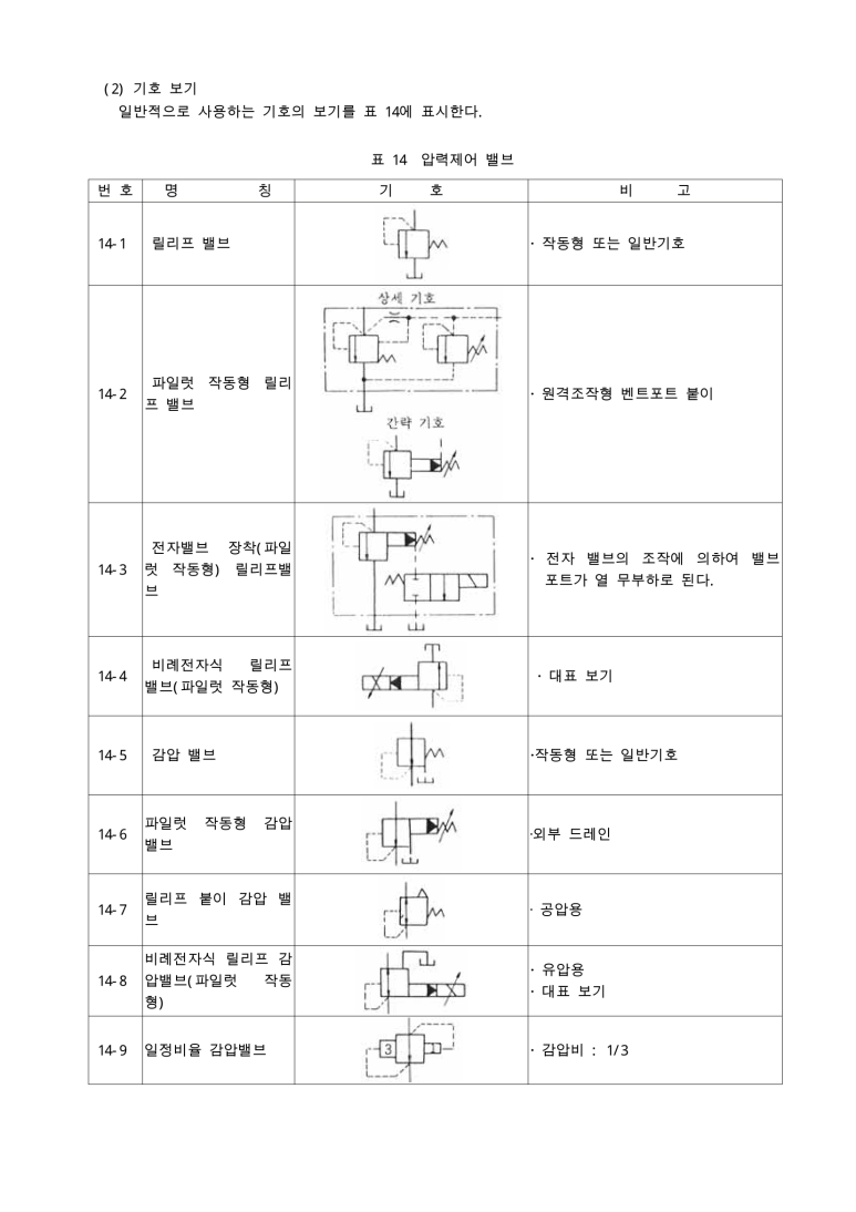 유압공기압 도면 기호 한국산업규격 네이버 블로그