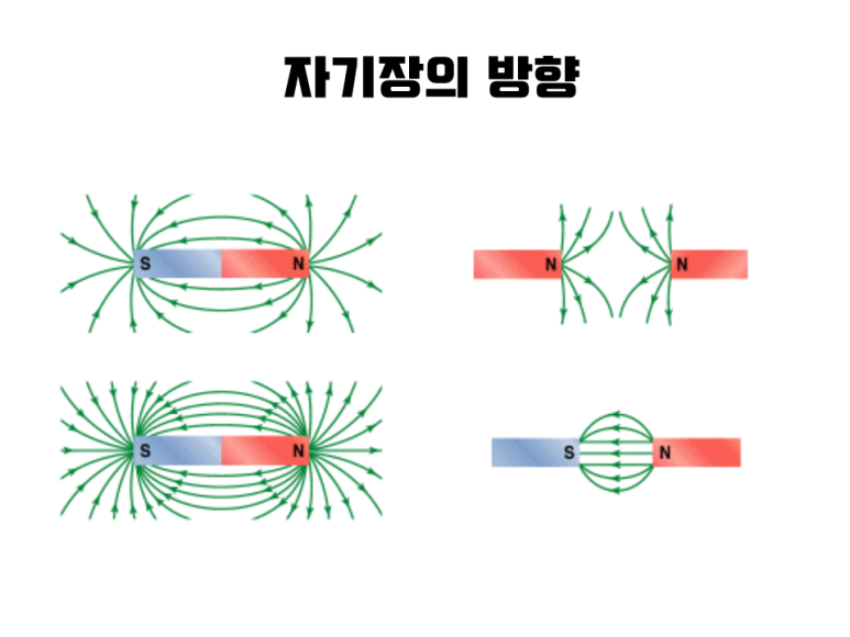 Semi뀨의 공정강의 식각공정etching 에칭 습식식각wet Etching 건식식각dry Etching