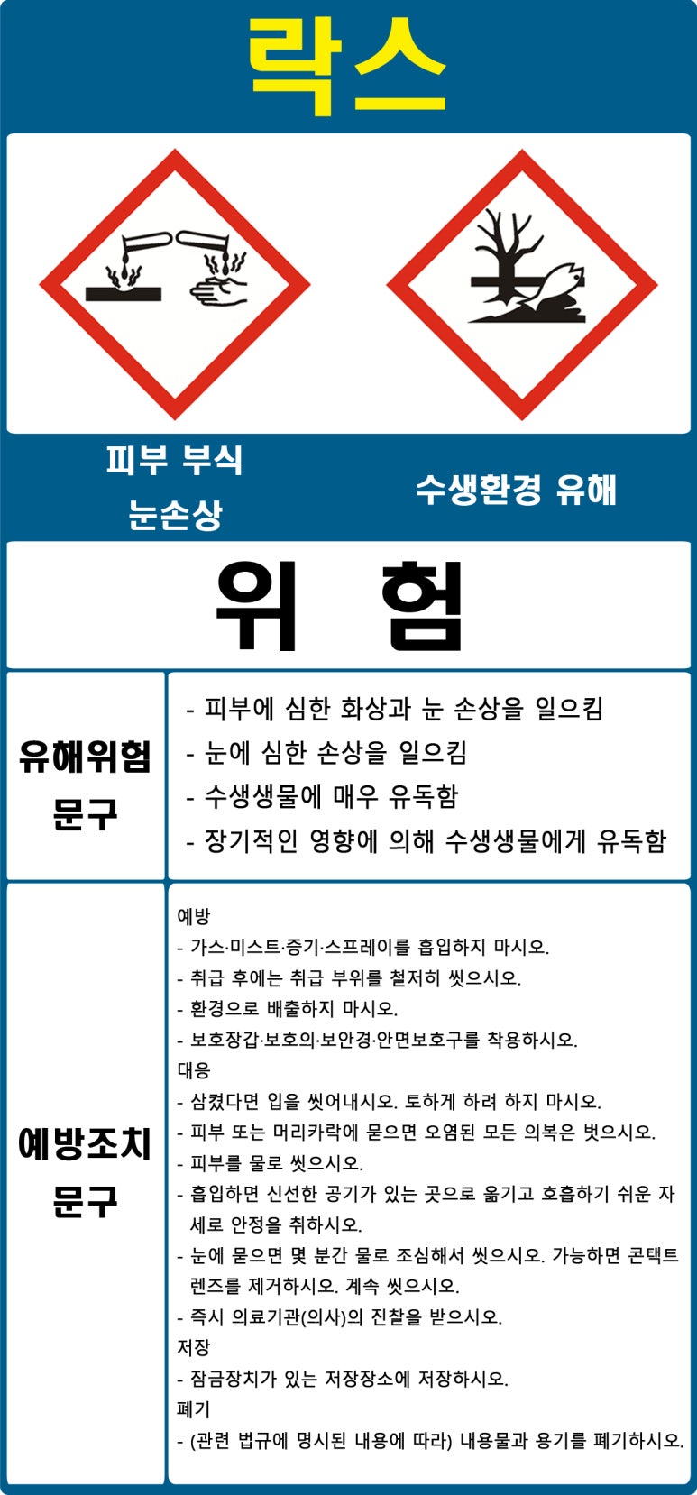 유해화학물질 제품별 경고표지 Msds 경고표지 Msds기호 포함 네이버 블로그