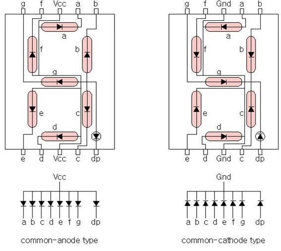 FND란 무엇일까요? : 네이버 블로그
