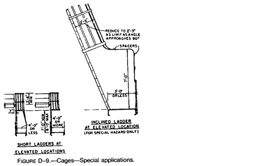 Osha Caged Ladder Diagram Axess Ladder System | Axess Verticle Ladders