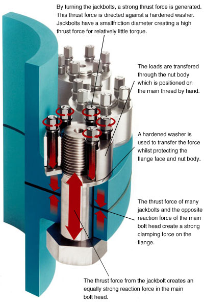 슈퍼볼트(SUPERBOLT)의 개념 : 네이버 블로그
