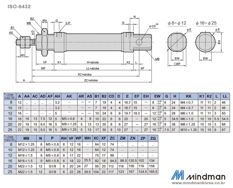 에어실린더 규격 Mindman 마인드맨 ISO 표준형 원형 박형 실린더 : 네이버 블로그