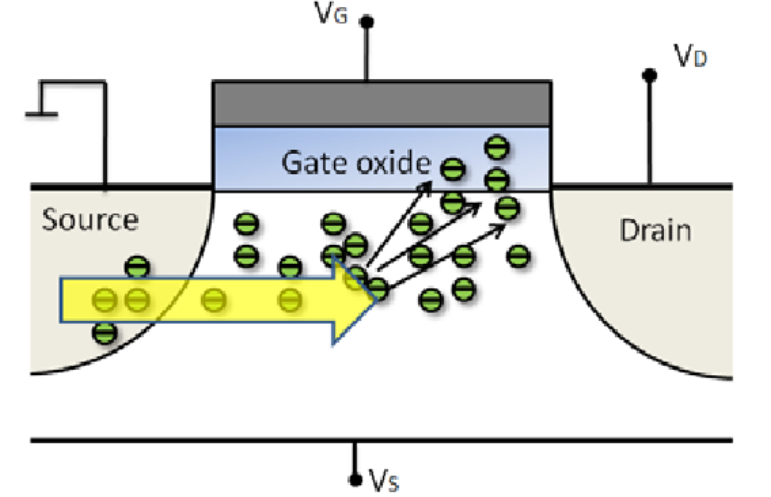반도체 소자 기본 정리-1 DIBL, Punch Through, Channel length modulation, GIDL ...